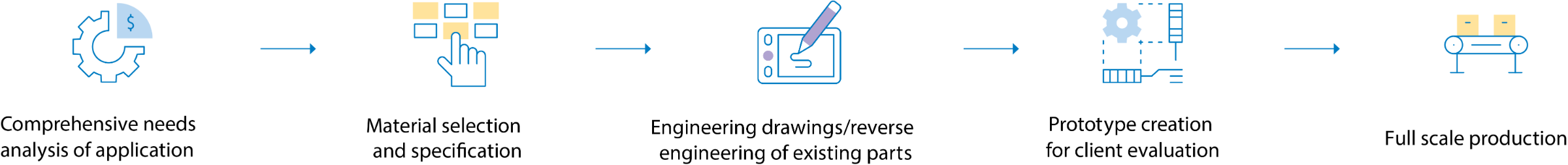 Leading Engineering Plastics Solutions & Custom Manufacturing - Dotmar